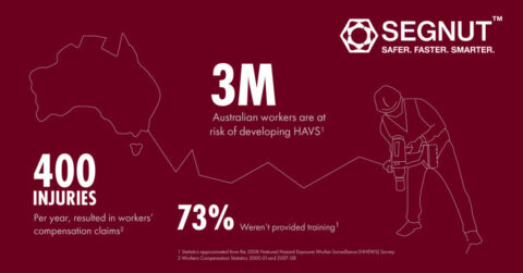 Hand-Arm Vibration (HAVS) Remains a Hidden Threat for Australian ...