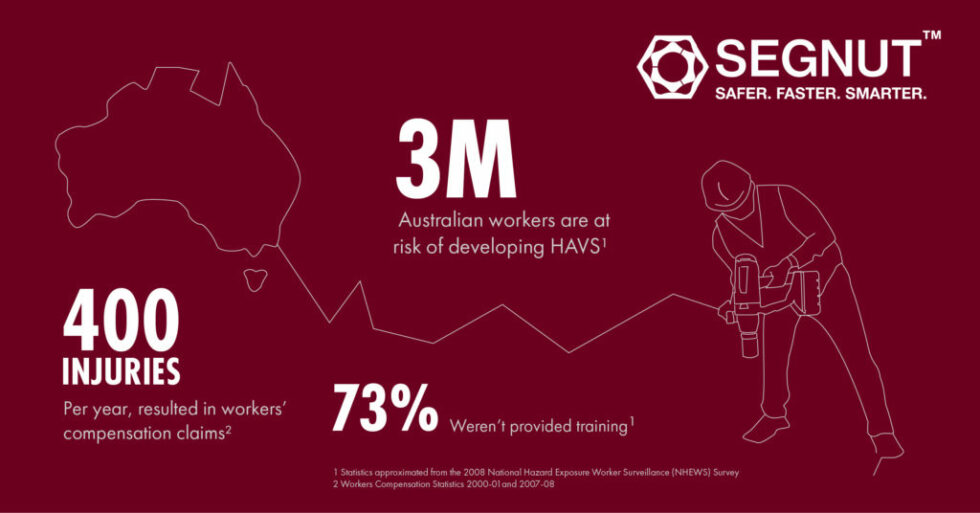 Hand-Arm Vibration (HAVS) Remains a Hidden Threat for Australian ...